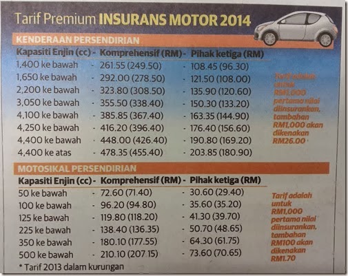 Cara pengiraan tarif Insurans Motor 2014 | wansite